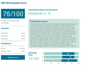ESG Evaluation Score re-assessed by S&P Global Ratings - IPB Insurance